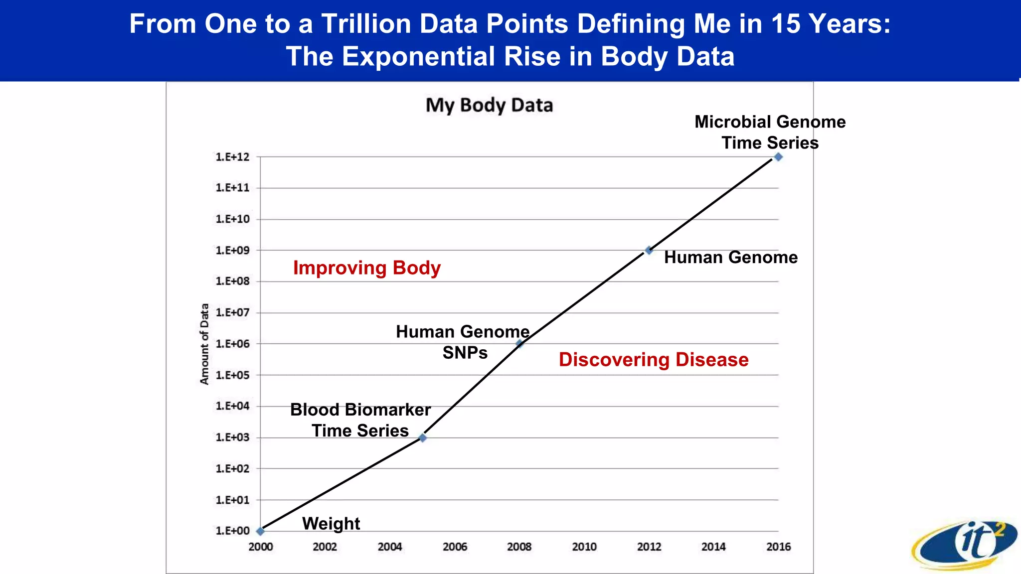 Analyzing the Human Gut Microbiome Dynamics in Health and Disease Using Supercomputers and ...