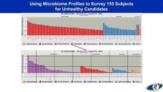 Analyzing the Human Gut Microbiome Dynamics in Health and Disease Using Supercomputers and ...