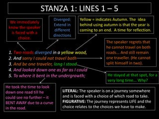 The Road Not Taken - Robert Frost | PPTX
