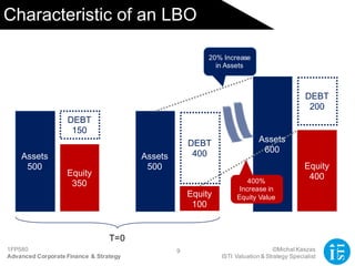 LBO Valuation and Strategy | PDF | Private Equity | Business Banking ...