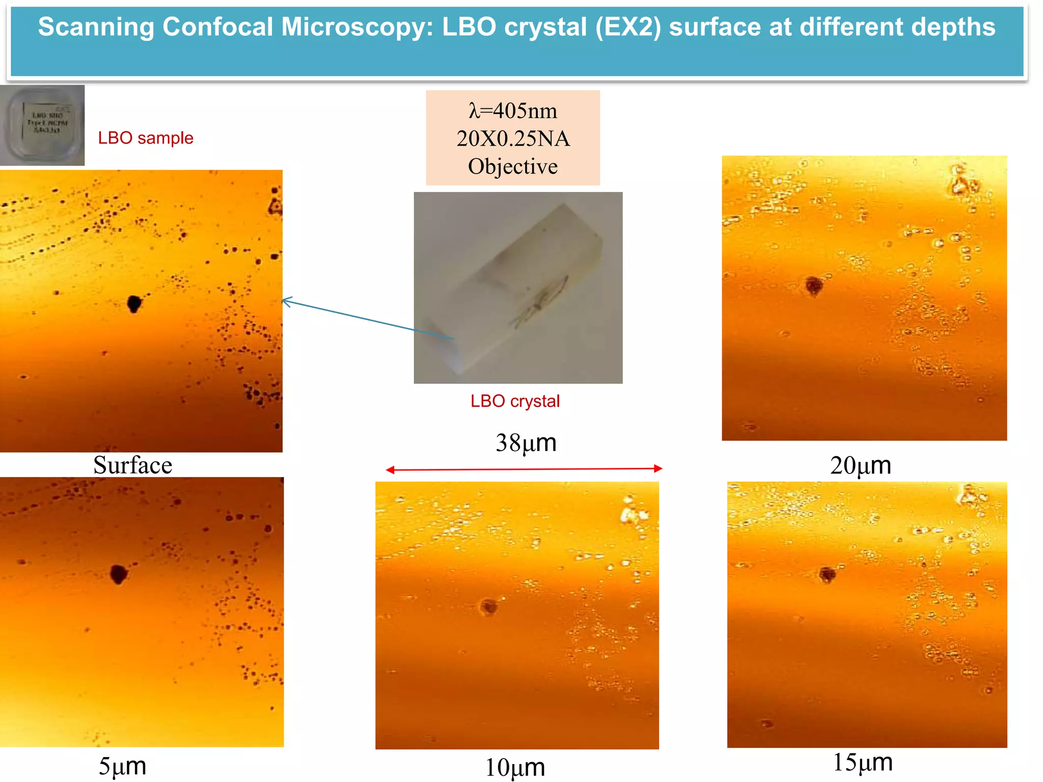 Lbo crystals characterization confocal | PPT