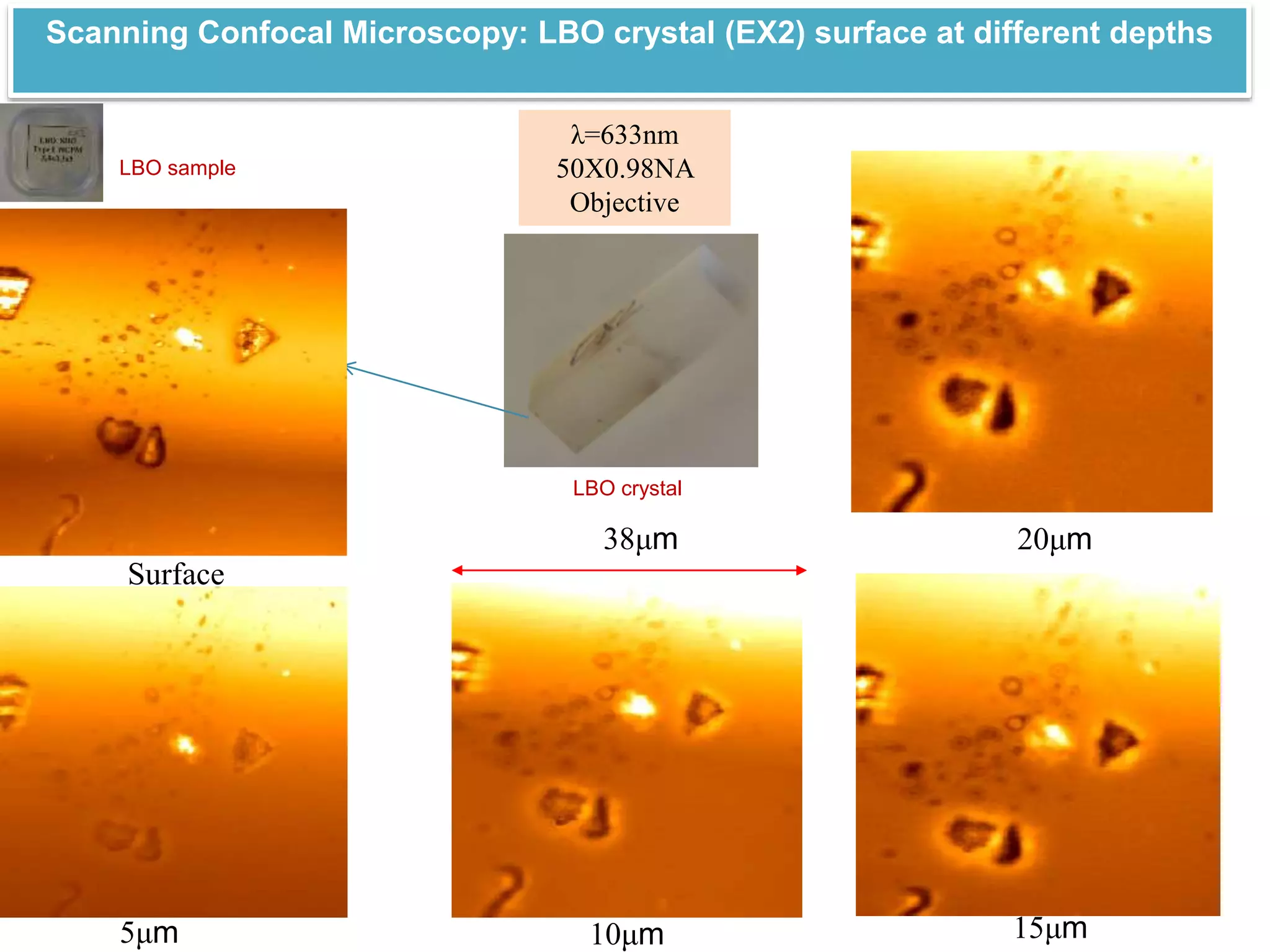 Lbo crystals characterization confocal | PPT