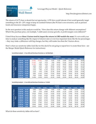 LBO quick-reference | PDF