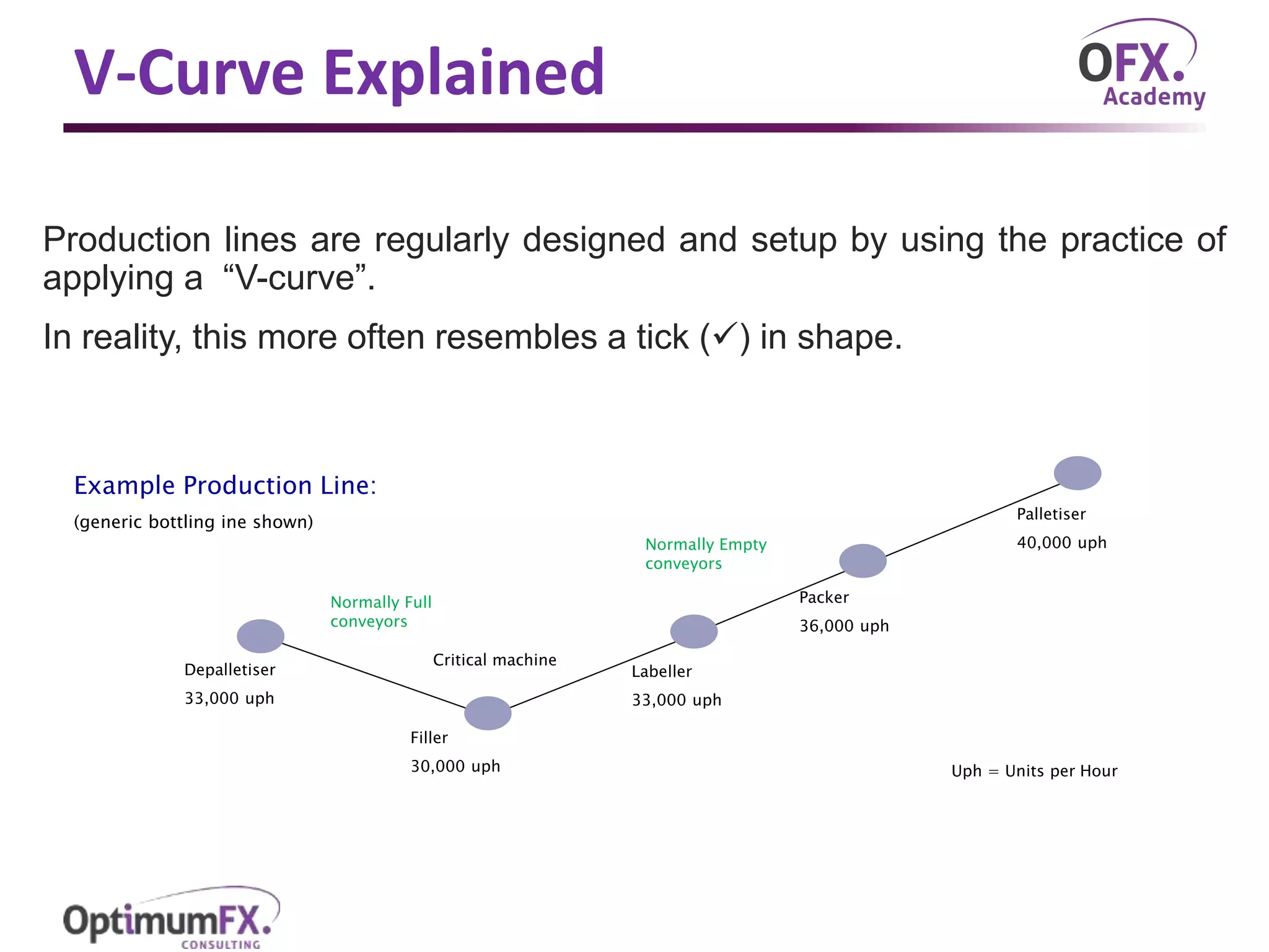 Line Balance Optimisation | PPTX