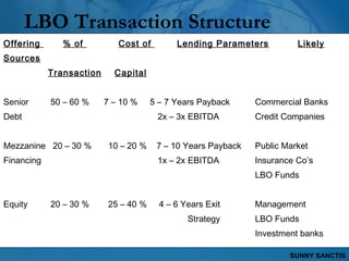 Lbo presentation | PPT