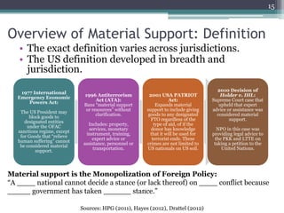 Redefining "Material Support": Rethinking Counter-Terrorism Policies ...