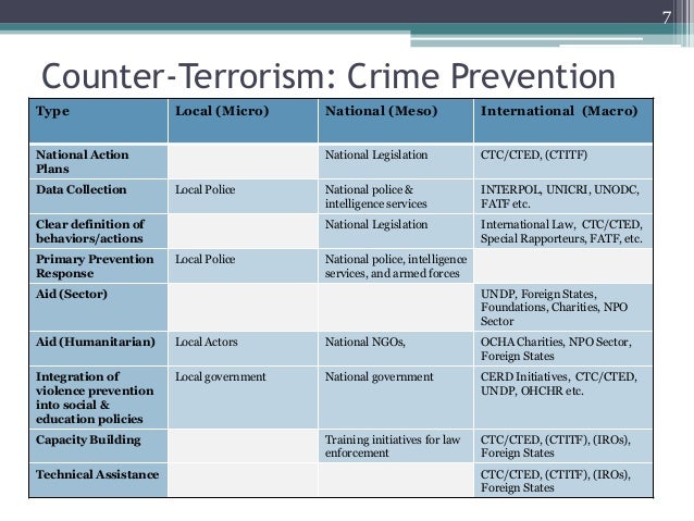 Redefining "Material Support": Rethinking Counter-Terrorism Policies