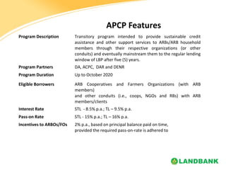 LBP Agricultural and Fisheries Credit Programs | PPT