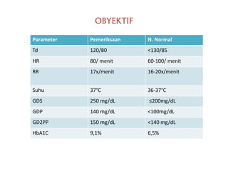 Lower Back Pain dan Diabetes Melitus | PPT