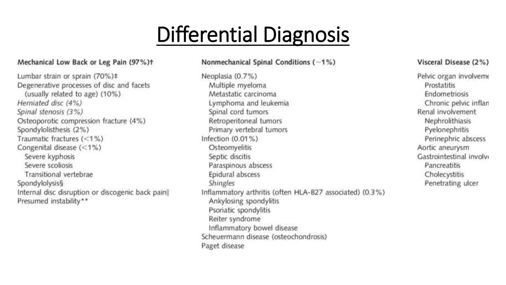 Low back pain differential diagnosis and treatment | PPTX