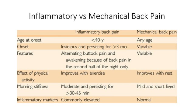 Low back pain differential diagnosis and treatment | PPTX