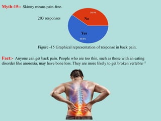 Myths and fact about low back pain...... | PPTX