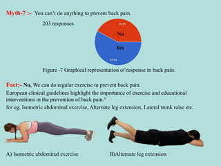 Myths and fact about low back pain...... | PPTX