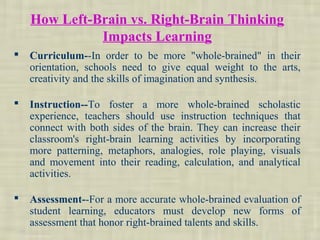 Right Brain Activity Increase