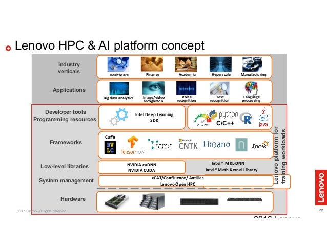 Lenovo HPC Strategy Update