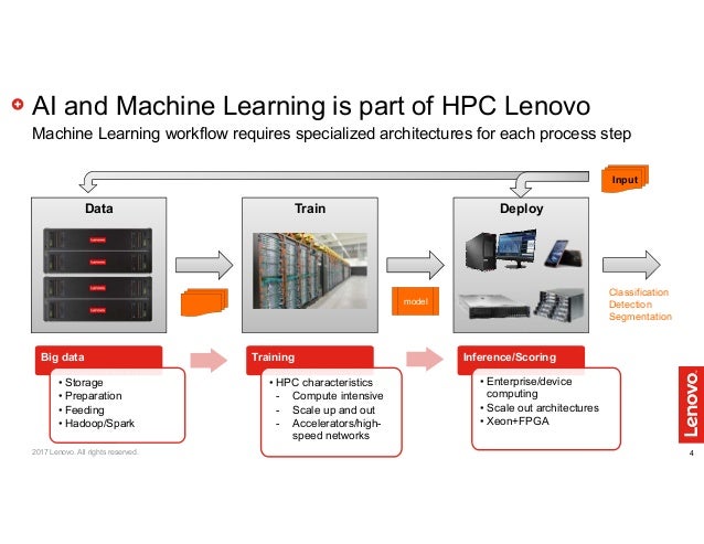 Lenovo HPC Strategy Update