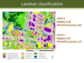 Comparing Landsat ETM+ imagery with LiDAR data | PPT