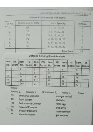 LBS - Leader Behaviour Scale - Asha Hingar | PDF