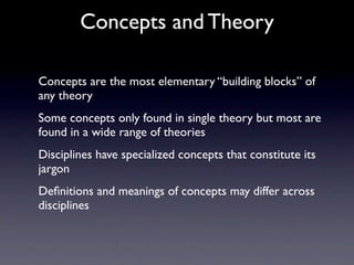 Defining the Elements of Disciplines (LBS 100) | KEY