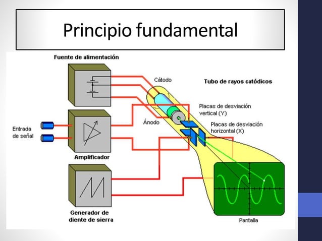 Osciloscopio jose oropeza . escuela 80 electronica | PPTX