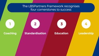 The LBS Approach | PPT