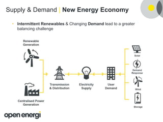 LBS GES 2014 - Open Energi - Chris Kimmett | PPT | Free Download