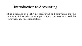 LBS Introduction to Financial Accounting (1).pptx