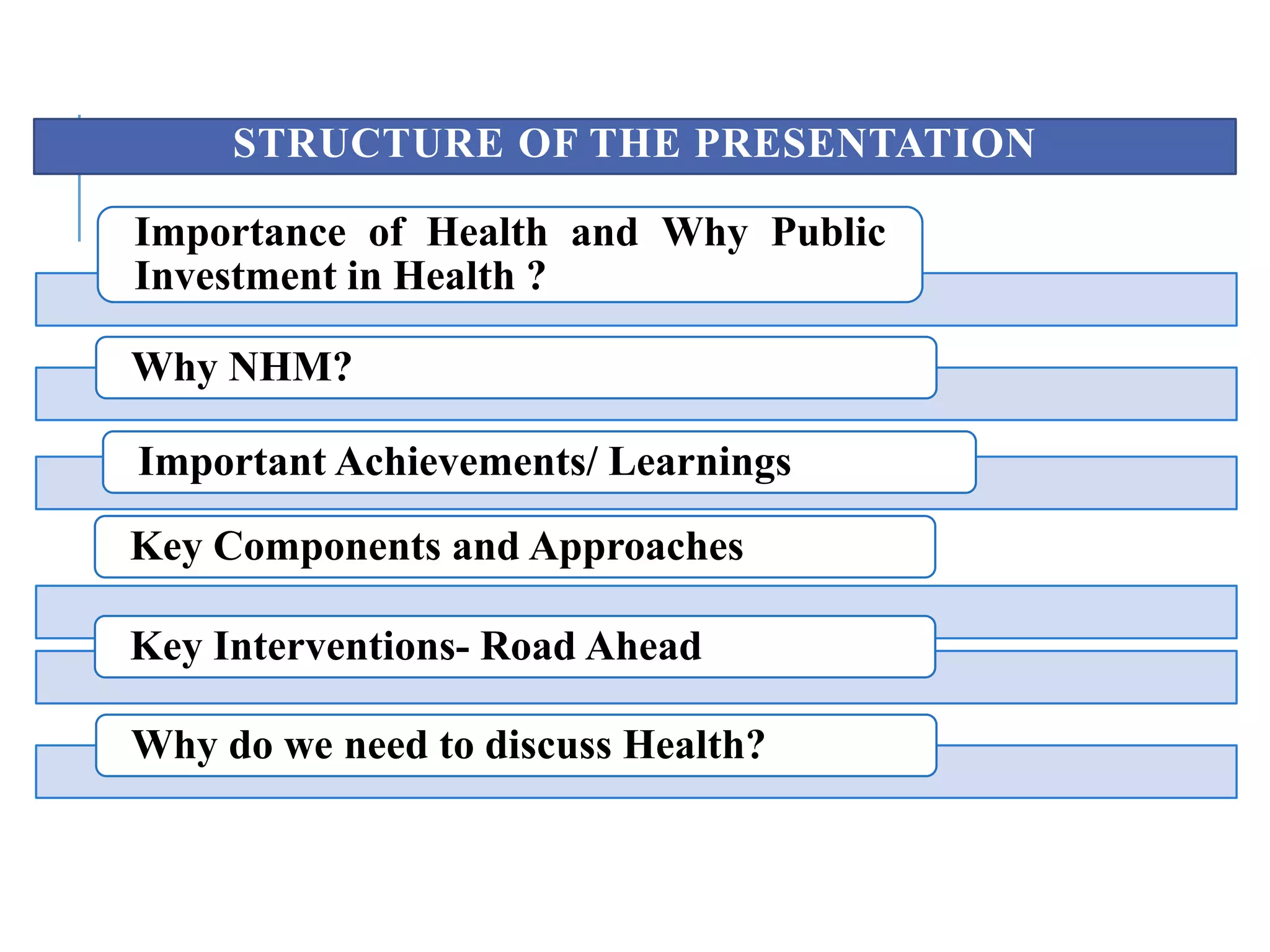 Key elements of NHM, Important learnings, Challenges Desired ...