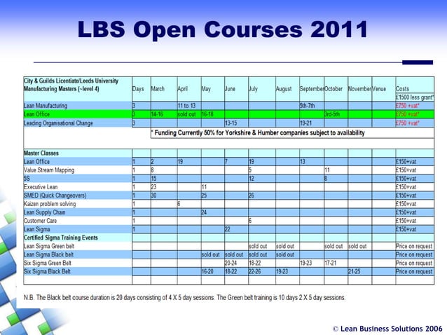 Lbs open courses 2011 | PPTX