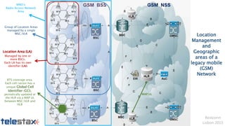 Location Based Services at Heterogeneous Networks | PPT
