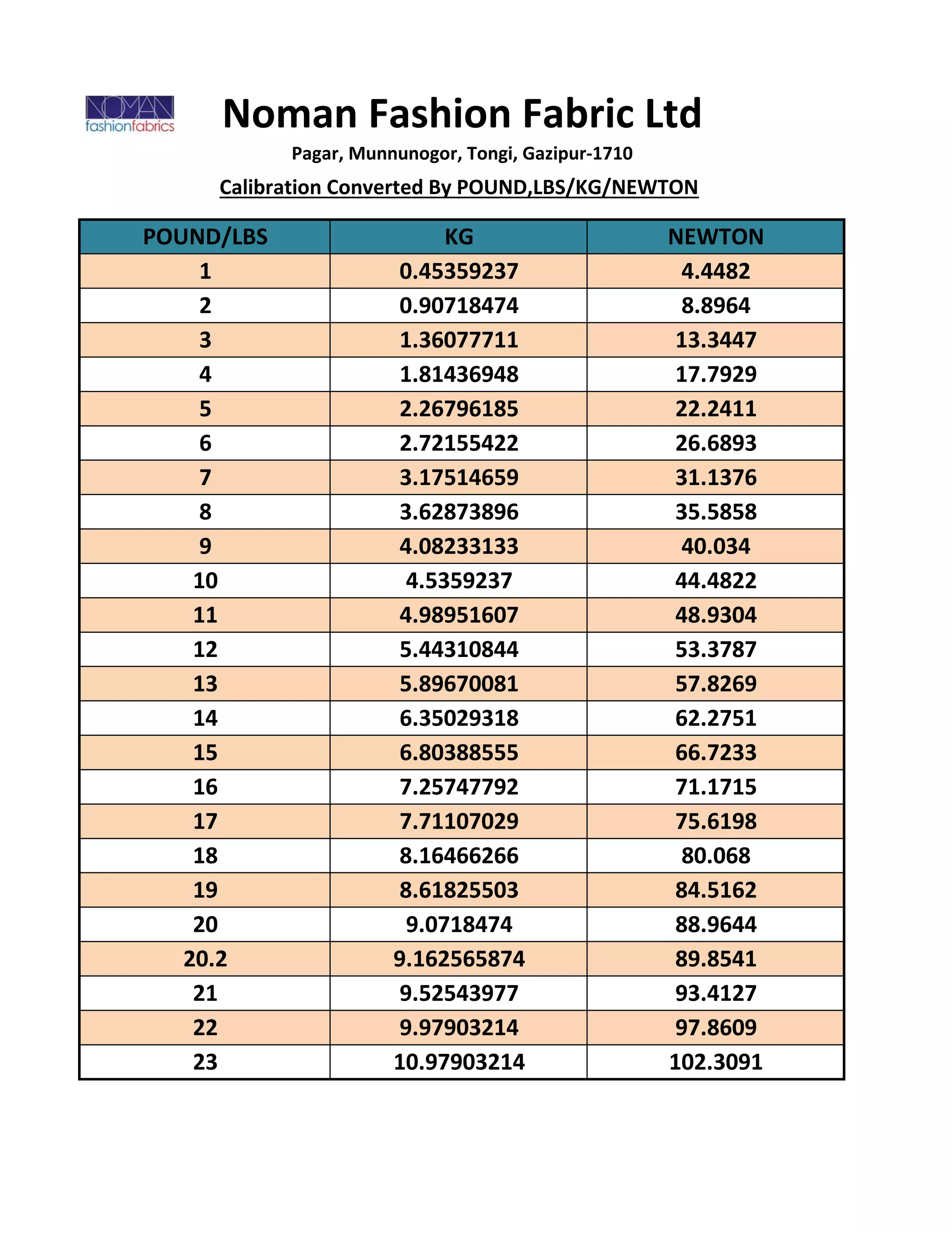 Lbs sheet | PDF