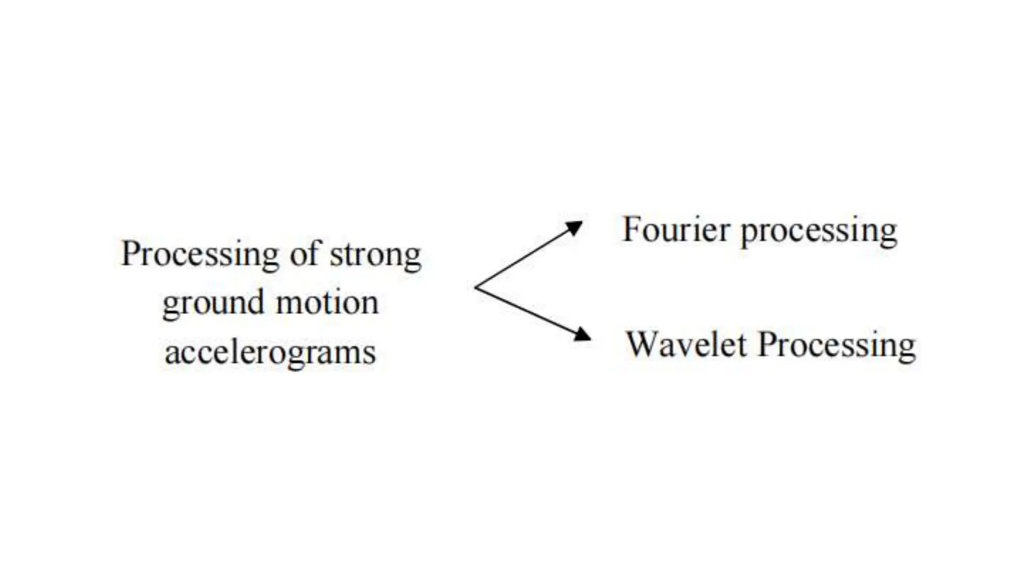 Applications Of Wavelet Transforms And Neural Networks In Earthquake Geotechnical Engineeringpptx 1337
