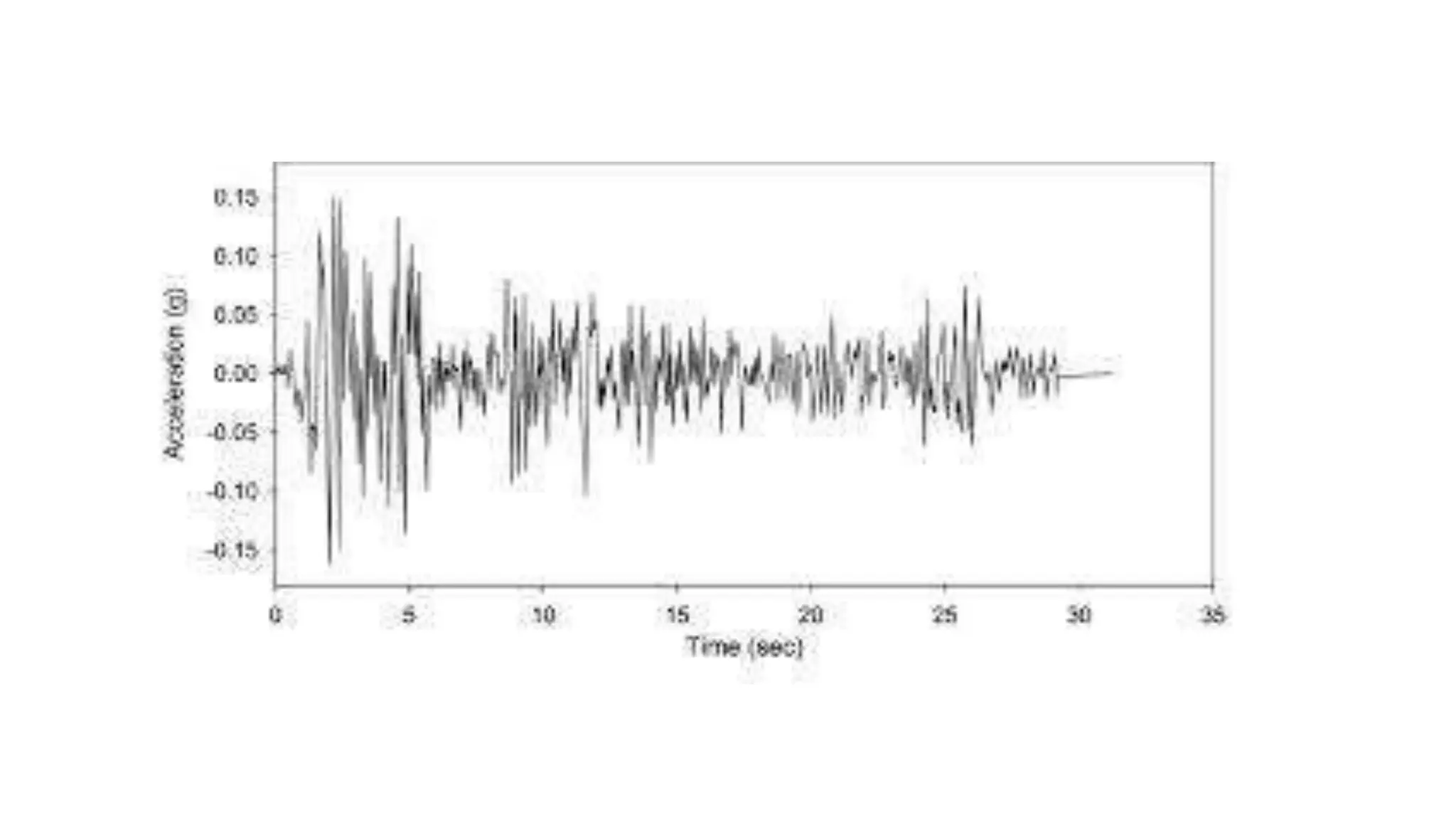 APPLICATIONS OF WAVELET TRANSFORMS AND NEURAL NETWORKS IN EARTHQUAKE GEOTECHNICAL ENGINEERING.pptx