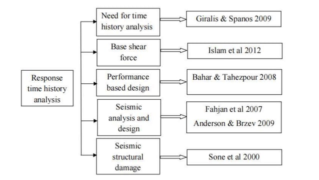 Applications Of Wavelet Transforms And Neural Networks In Earthquake Geotechnical Engineeringpptx 3661