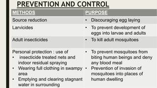 MANAGEMENT_OF_MALARIA.pptx