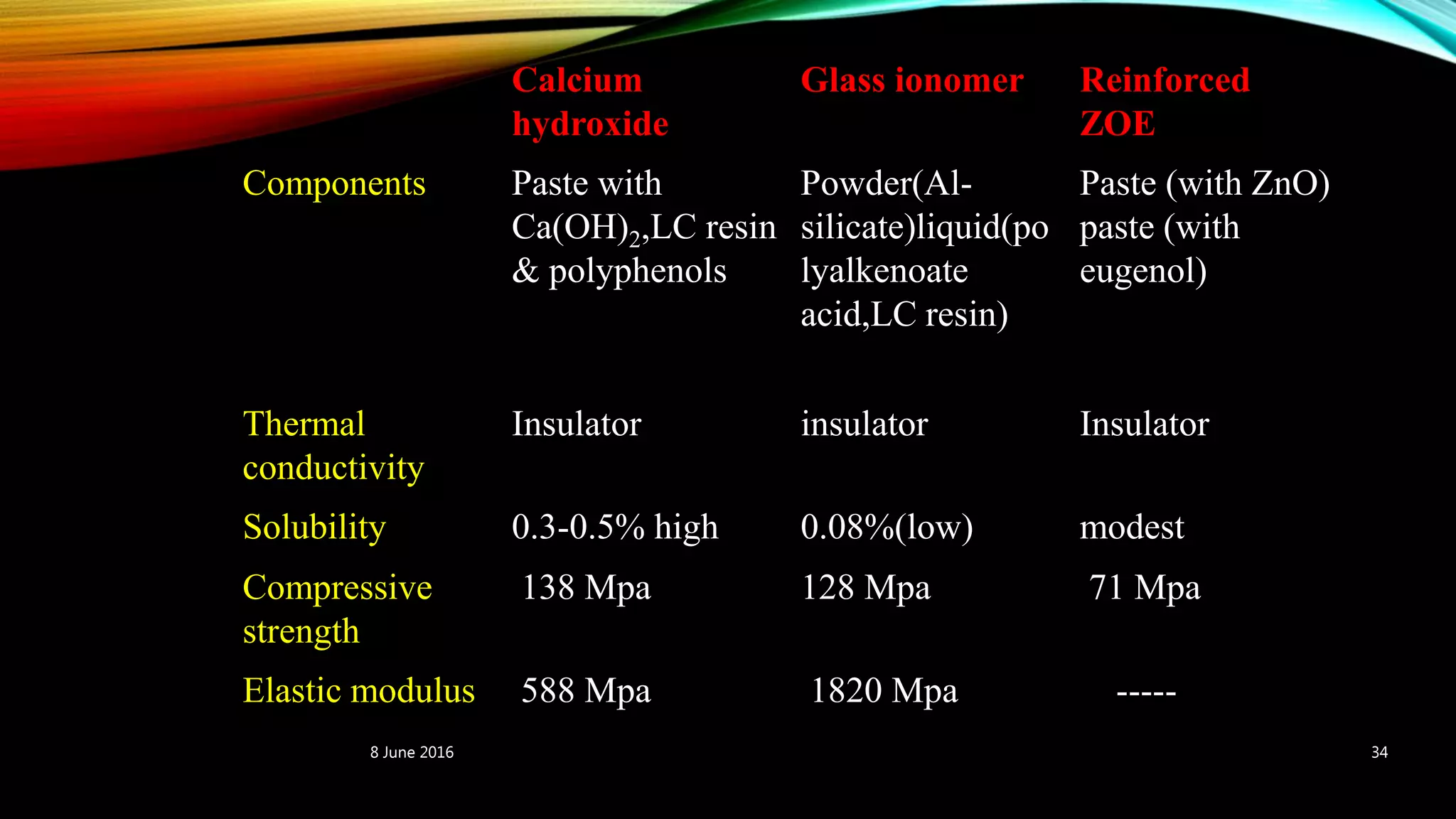 Liner Bases & Varnishes | PPTX