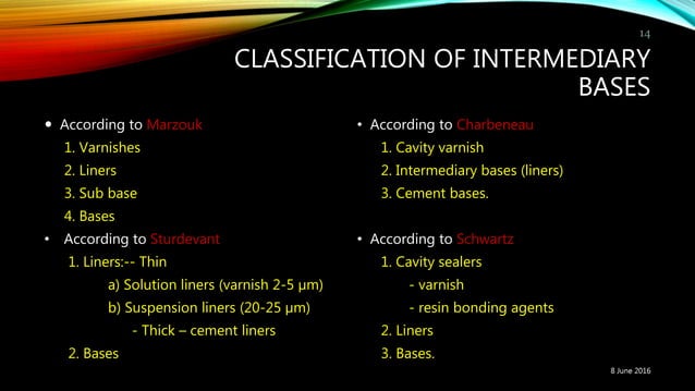 Liner Bases & Varnishes | PPTX | Dental Health | Diseases and Conditions