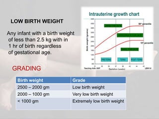 Low birth weight | PPTX