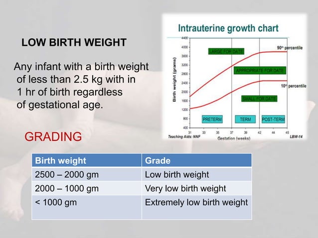 Low birth weight | PPTX | Pregnancy | Reproductive Health