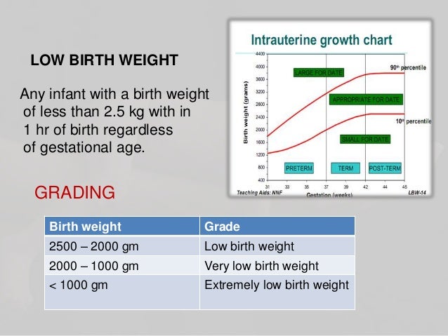Low birth weight