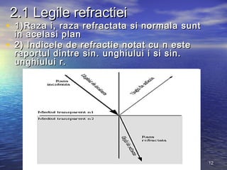 Reflexia si refractia | PPT