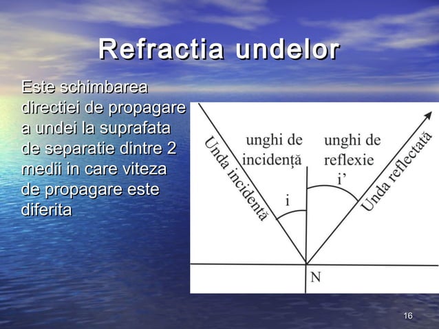 Reflexia si refractia | PPT