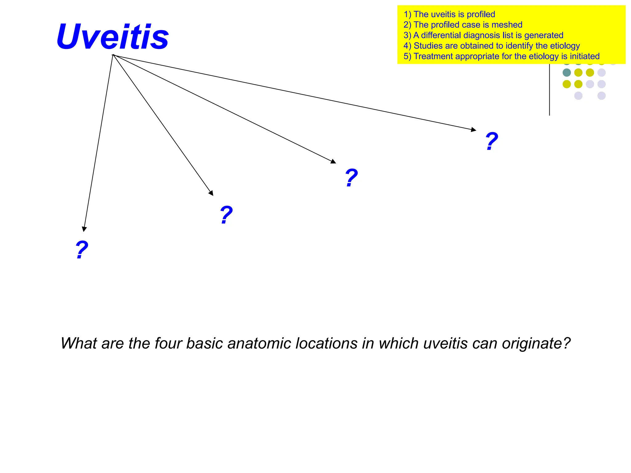 Uveitis ophthalmology anterior, posterior and pan | PPTX