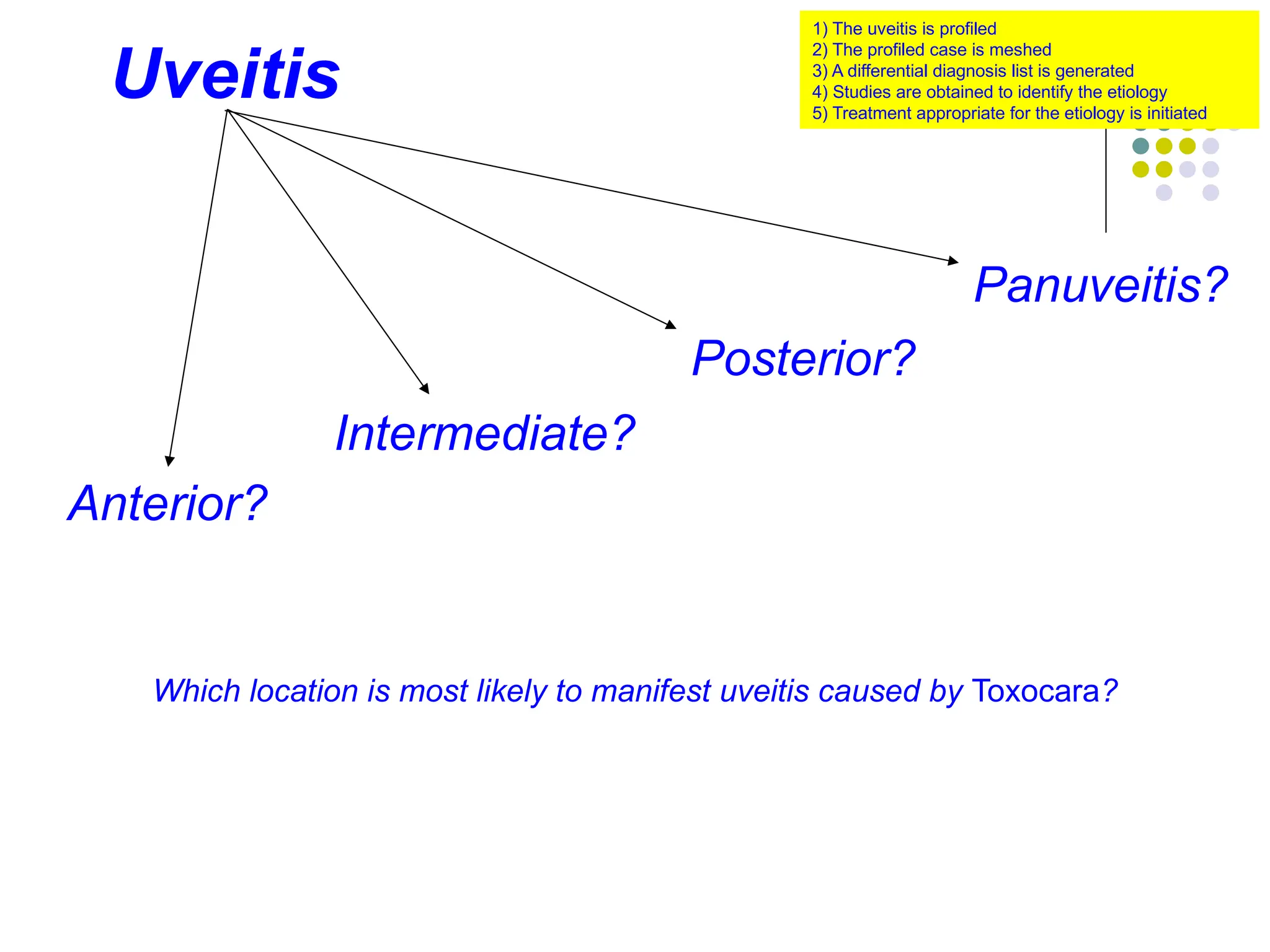 Uveitis ophthalmology anterior, posterior and pan | PPTX