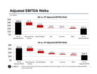 Q2 2017 Earnings Call Presentation | PDF | Business Accounting ...