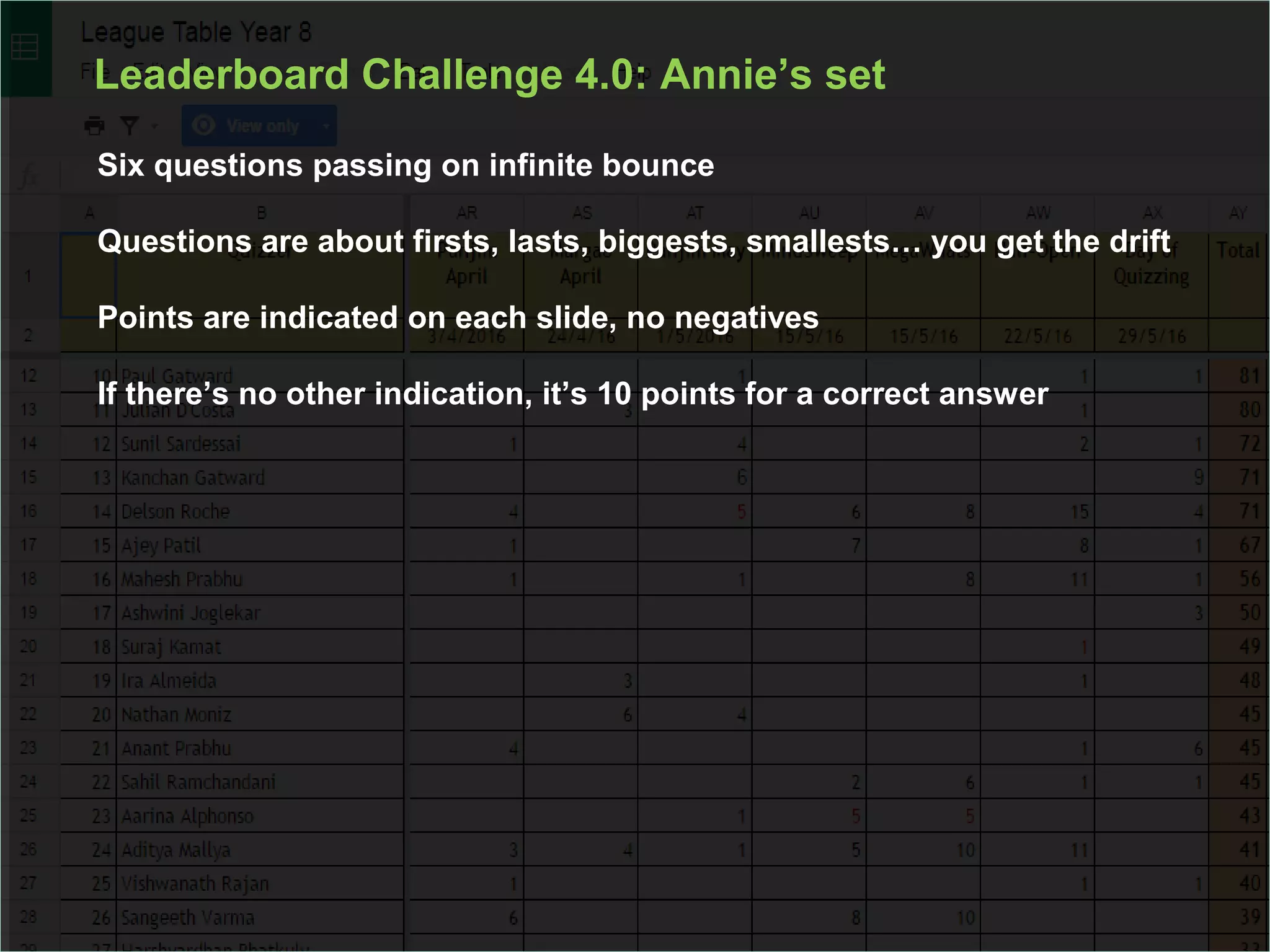 Leaderboard Challenge - Annie's set | PPT
