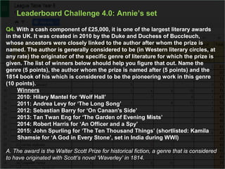 Leaderboard Challenge - Annie's set | PPT