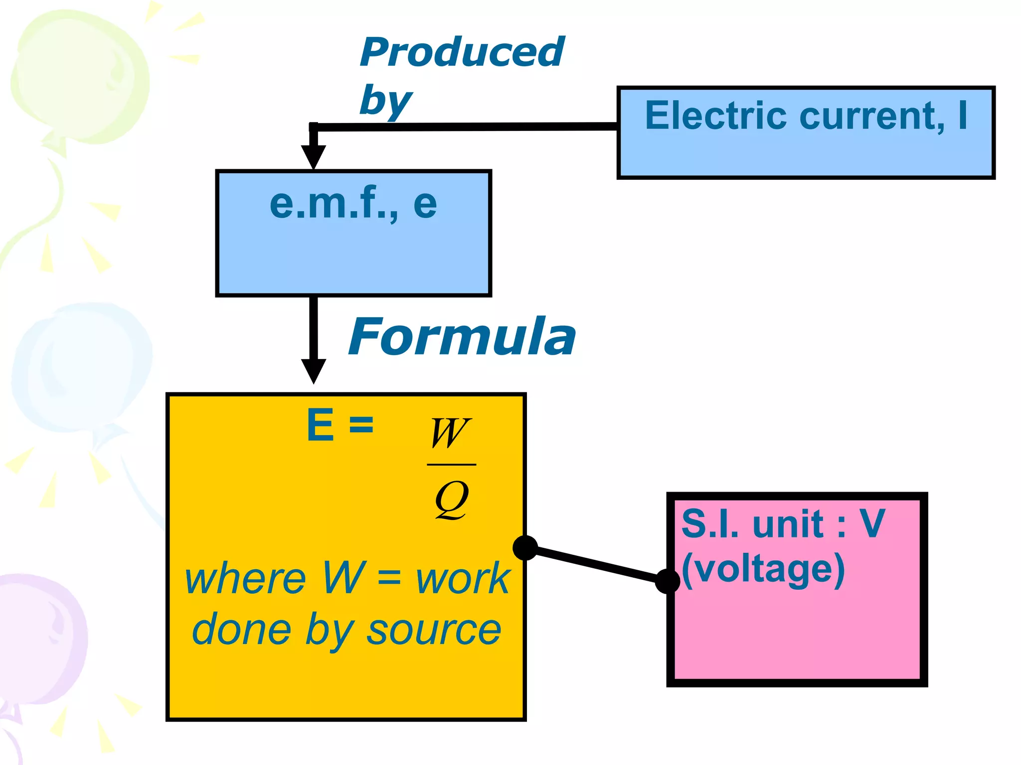 Lc Electricity Mind Map | PPT | Physics | Science