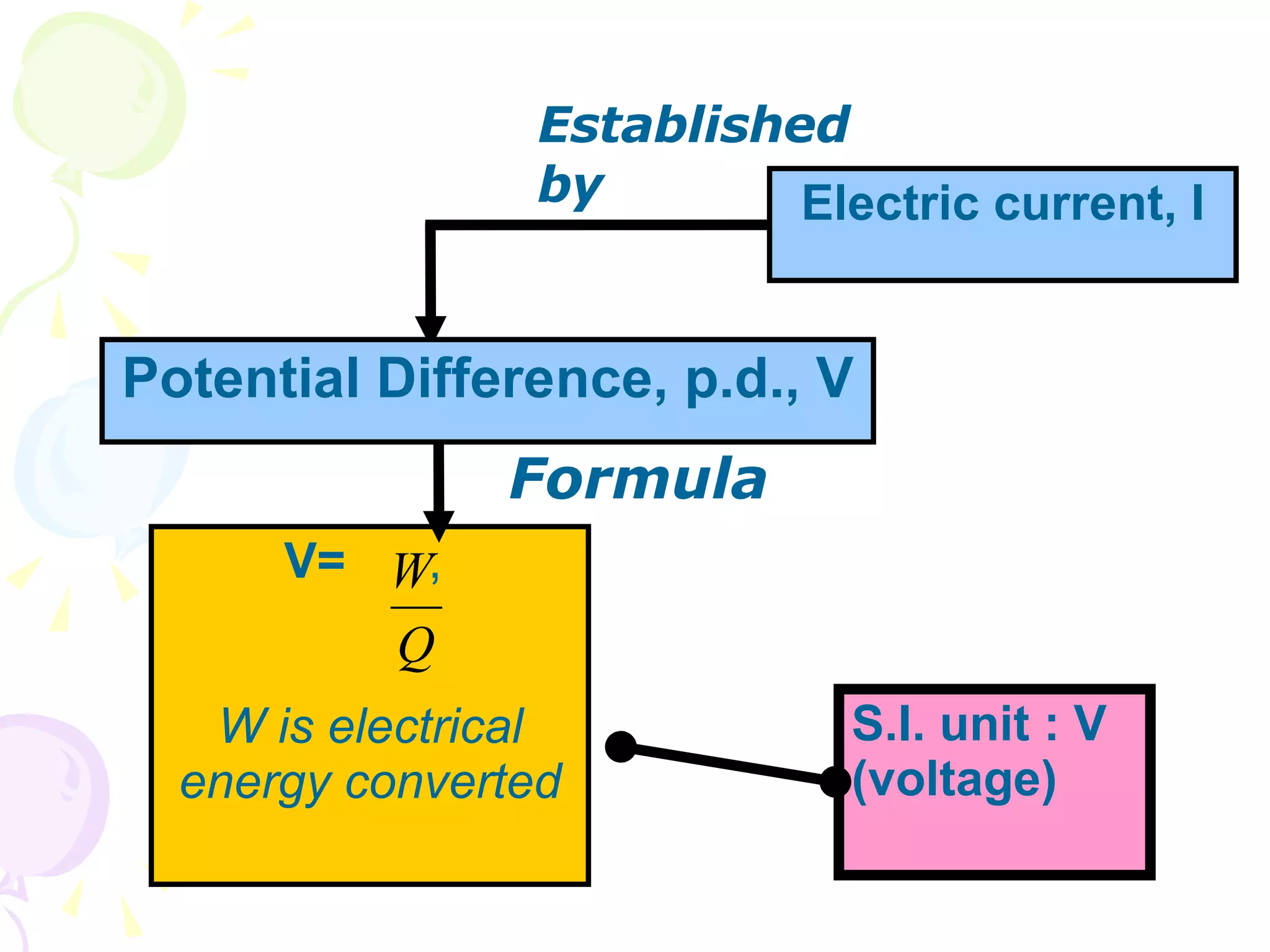 Lc Electricity Mind Map | PPT | Physics | Science