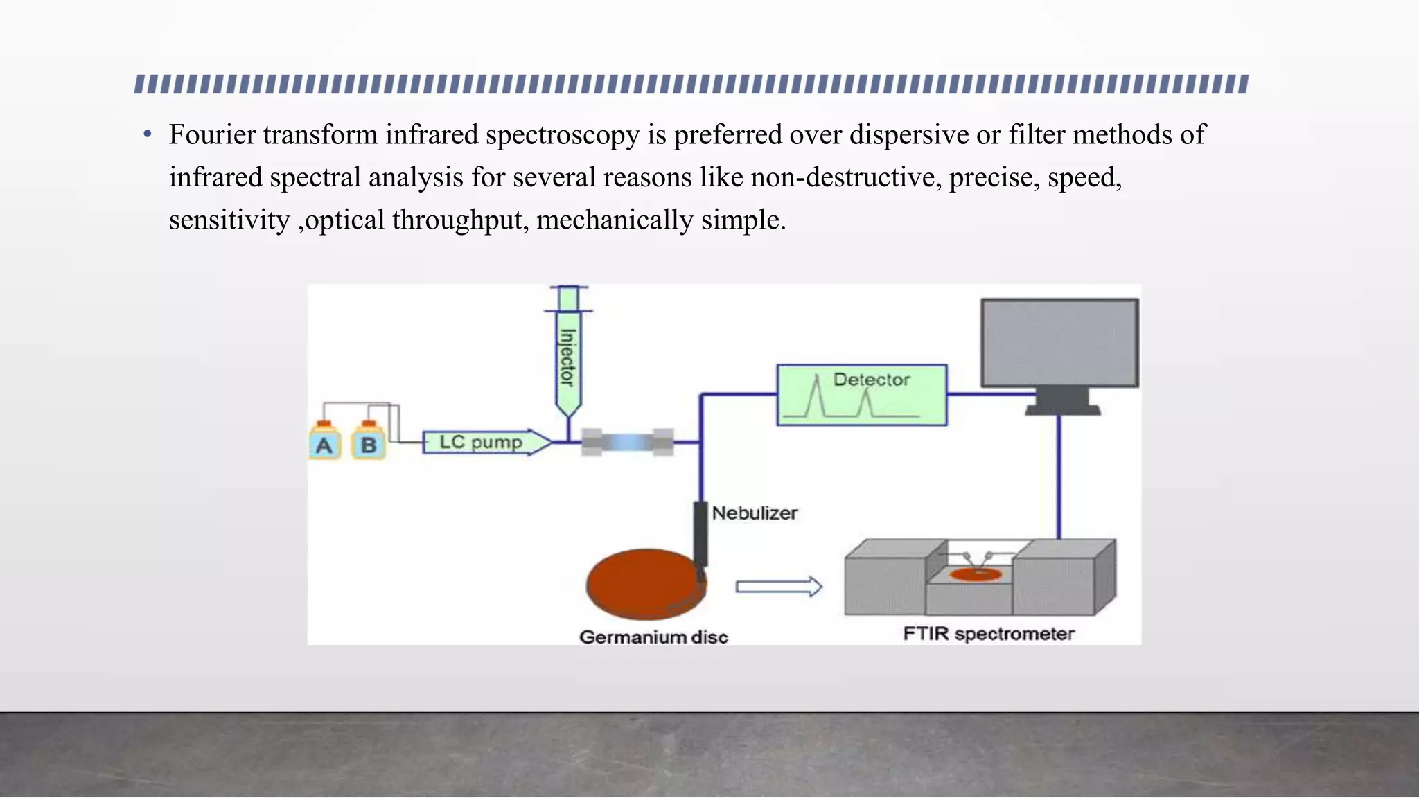 LC-FTIR | PPTX